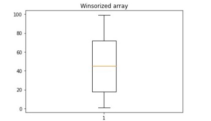 Winsorization - GeeksforGeeks