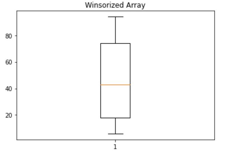 Winsorization - GeeksforGeeks