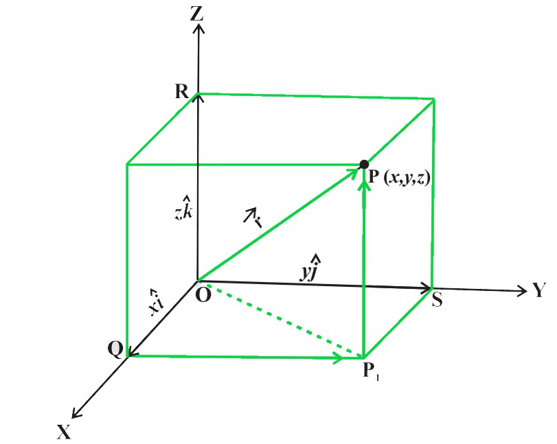 Section Formula - Vector Algebra - GeeksforGeeks