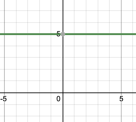 Equations of Lines Parallel to the x-axis and y-axis - GeeksforGeeks