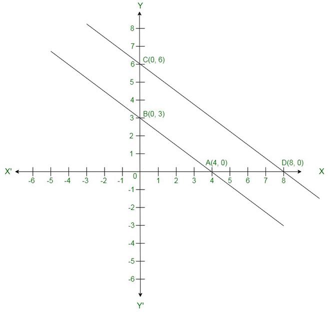 Class 9 RD Sharma Solutions - Chapter 13 Linear Equation in Two ...