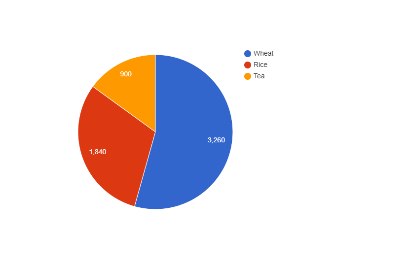 Class 8 RD Sharma Solutions - Chapter 25 Data Handling III (Pictorial ...