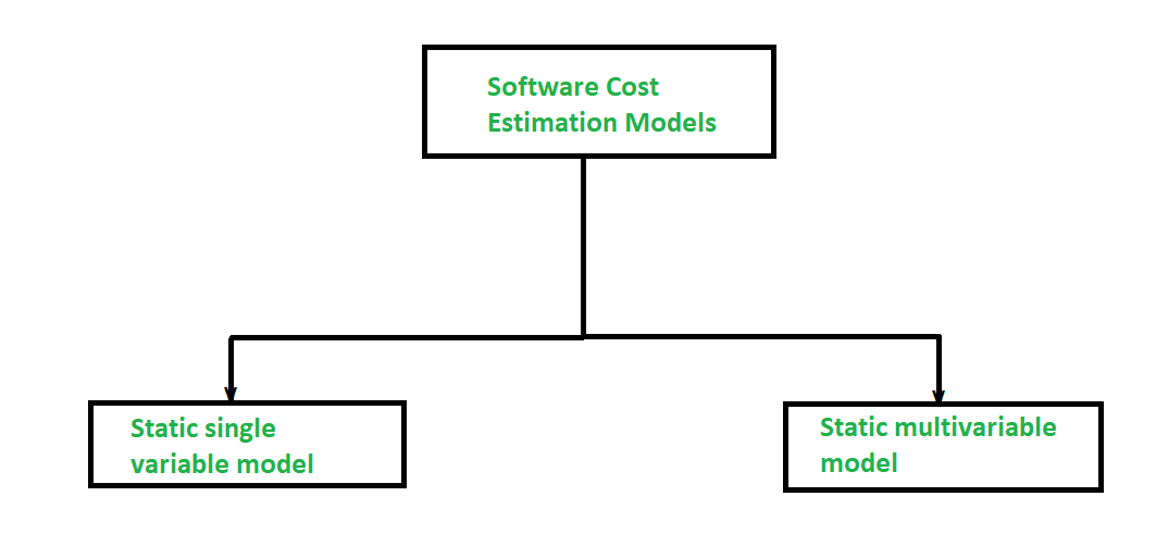 Software Cost Estimation Models In Software Planning GeeksforGeeks