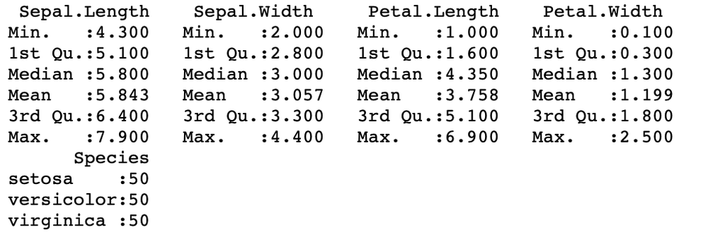 How to find group-wise summary statistics for R dataframe? - GeeksforGeeks