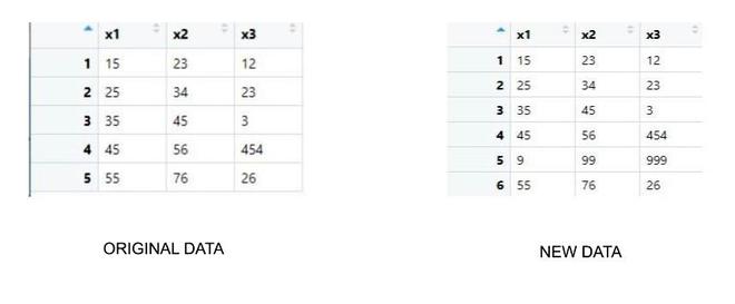 Add New Row at Specific Index Position to Dataframe in R - GeeksforGeeks