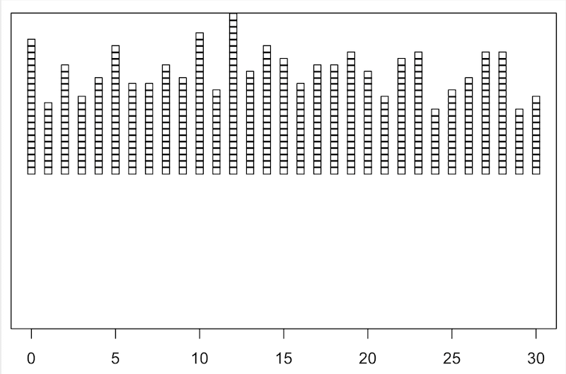 How To Create A Stacked Dot Plot In R GeeksforGeeks How To Create A Stacked Dot Plot In R GeeksforGeeks