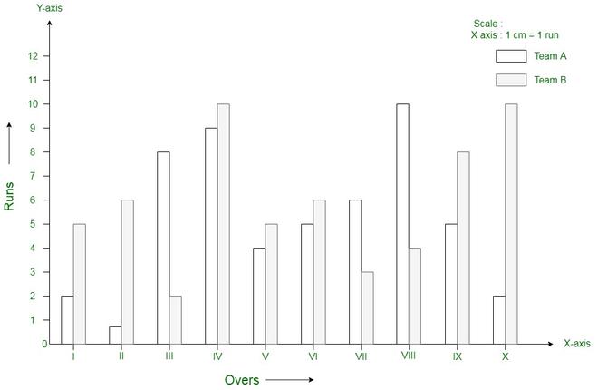 Class 8 RD Sharma Solutions - Chapter 27 Introduction to Graphs ...