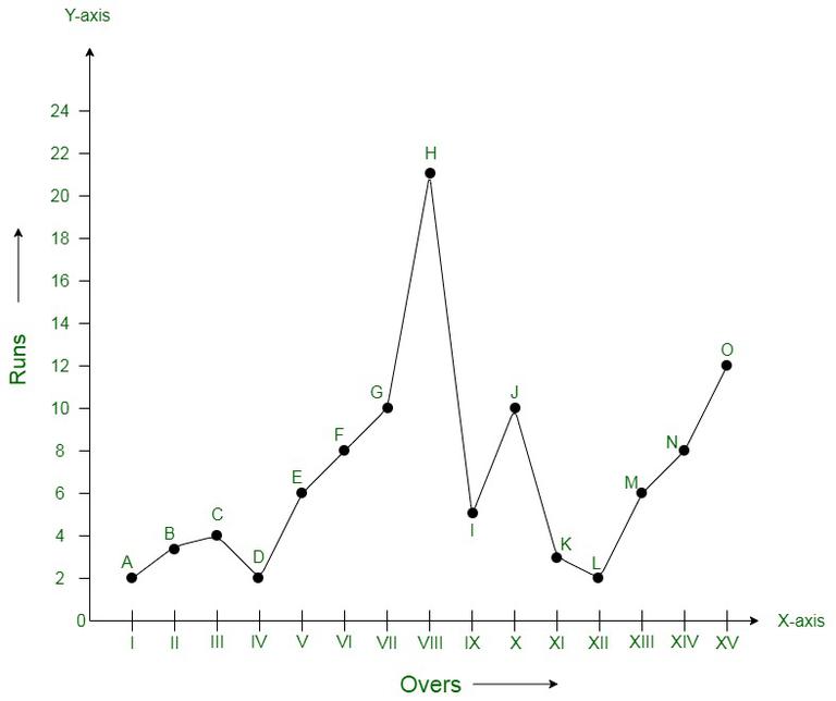 Class 8 RD Sharma Solutions - Chapter 27 Introduction to Graphs ...