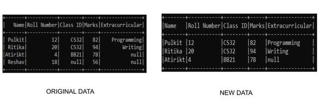 PySpark DataFrame Drop Rows With NULL Or None Values GeeksforGeeks
