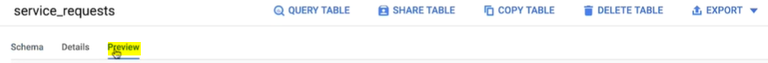 Google Cloud Platform - Implementing Authorized View in BigQuery ...