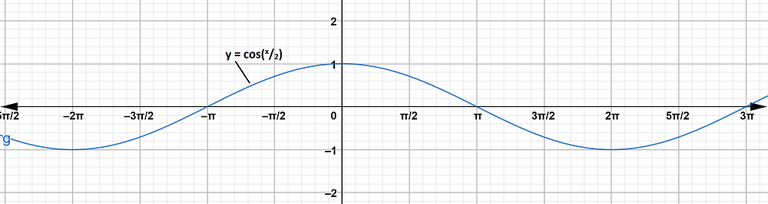 Class 11 RD Sharma Solutions - Chapter 6 Graphs of Trigonometric ...