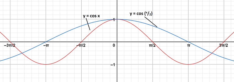 Class 11 RD Sharma Solutions - Chapter 6 Graphs of Trigonometric ...