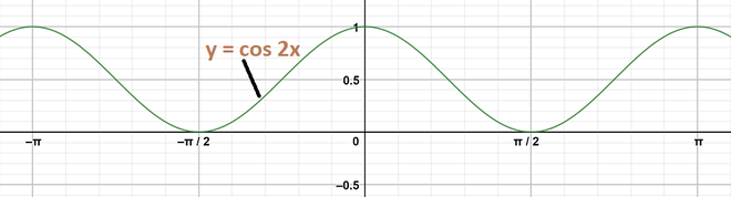 Class 11 RD Sharma Solutions - Chapter 6 Graphs of Trigonometric ...