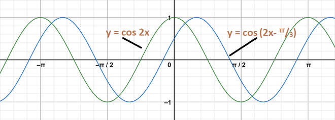 Class 11 RD Sharma Solutions - Chapter 6 Graphs of Trigonometric ...