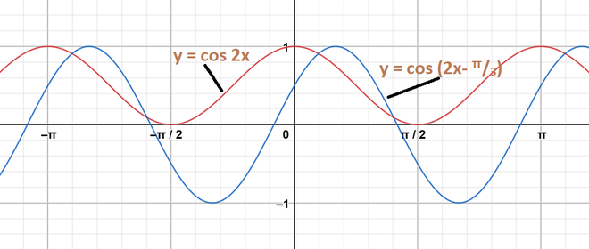 Class 11 RD Sharma Solutions - Chapter 6 Graphs of Trigonometric ...