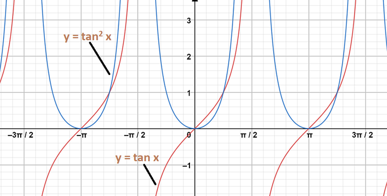 Class 11 RD Sharma Solutions - Chapter 6 Graphs of Trigonometric ...