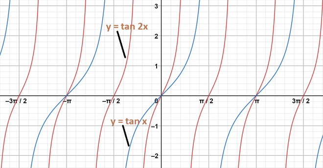 Class 11 RD Sharma Solutions - Chapter 6 Graphs of Trigonometric ...