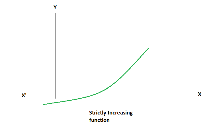 Derivatives as Rate of Change - GeeksforGeeks