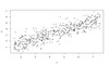 How to Extract the Intercept from a Linear Regression Model in R ...