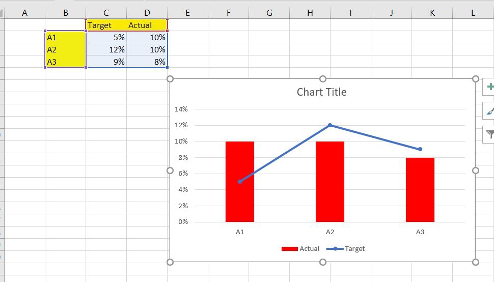 Create An Actual Vs Target Chart In Excel ZOHAL