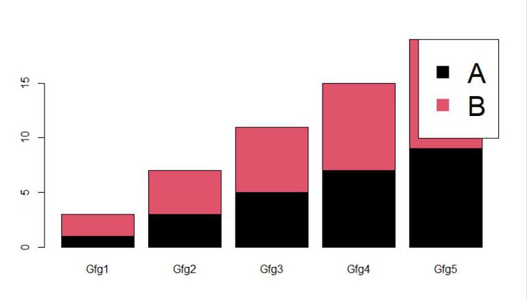 Change Legend Size in Base R Plot - GeeksforGeeks