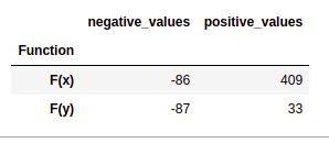 How to sum negative and positive values using GroupBy in Pandas ...