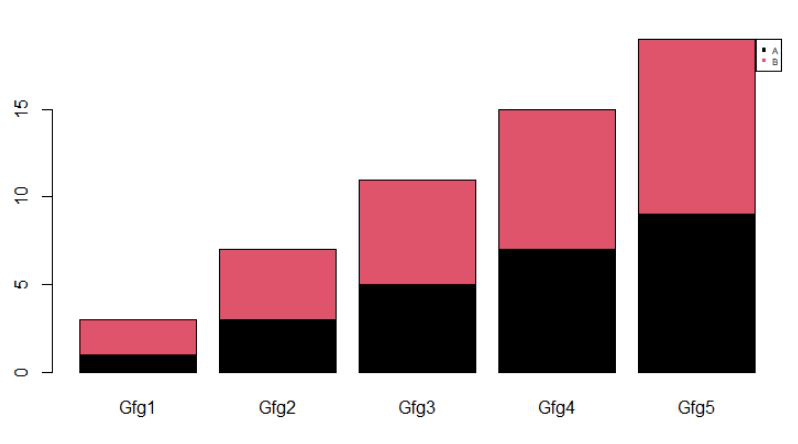 Reduce size of legend area using ggplot in R - GeeksforGeeks