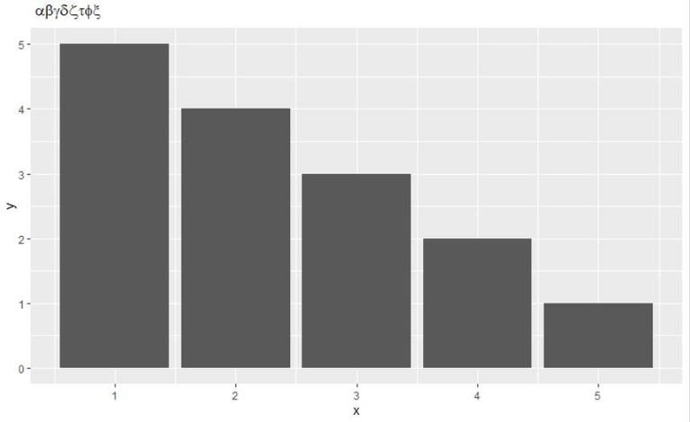 How to use Greek symbols in ggplot2? - GeeksforGeeks