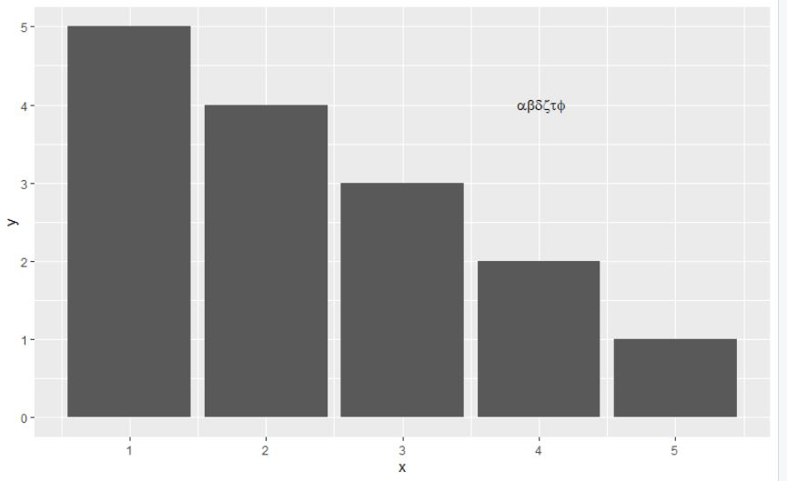 How to use Greek symbols in ggplot2? - GeeksforGeeks