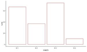 Change Fill and Border Color of ggplot2 Plot in R - GeeksforGeeks