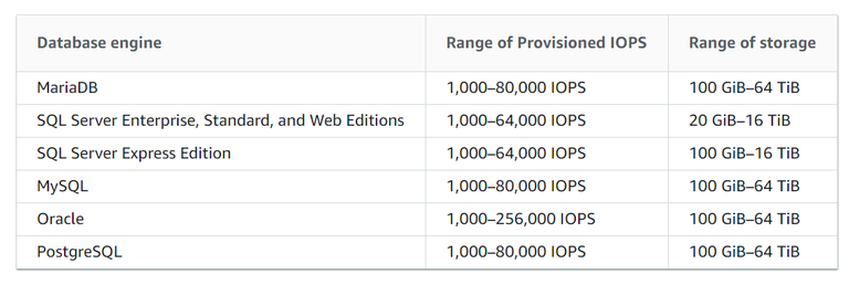 Amazon RDS - Storage for Amazon RDS DB Instances - GeeksforGeeks