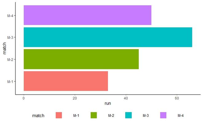 Change Spacing Between Horizontal Legend Items of ggplot2 Plot in R ...