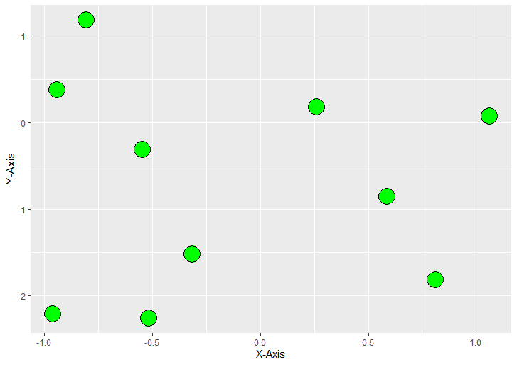 R ggplot2 R ggplot2