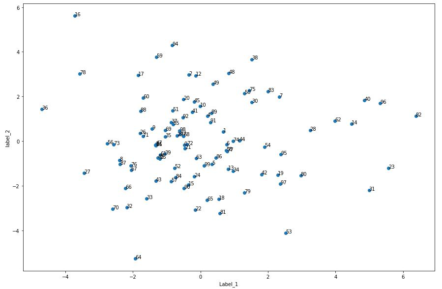 DeepWalk Algorithm - GeeksforGeeks
