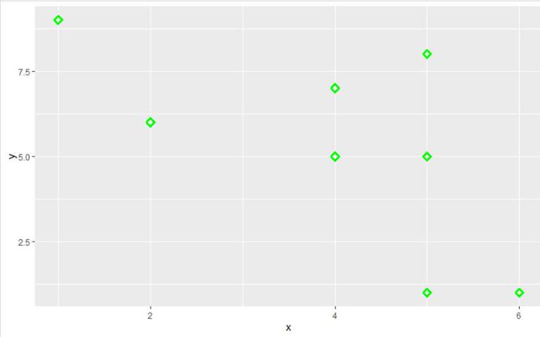 Control Point Border Thickness in ggplot2 in R - GeeksforGeeks
