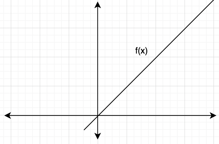 Definite Integral as the Limit of a Riemann Sum - GeeksforGeeks