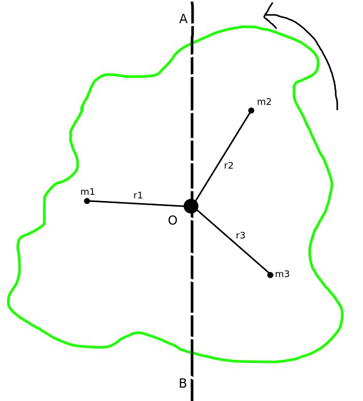 Moment of Inertia - GeeksforGeeks