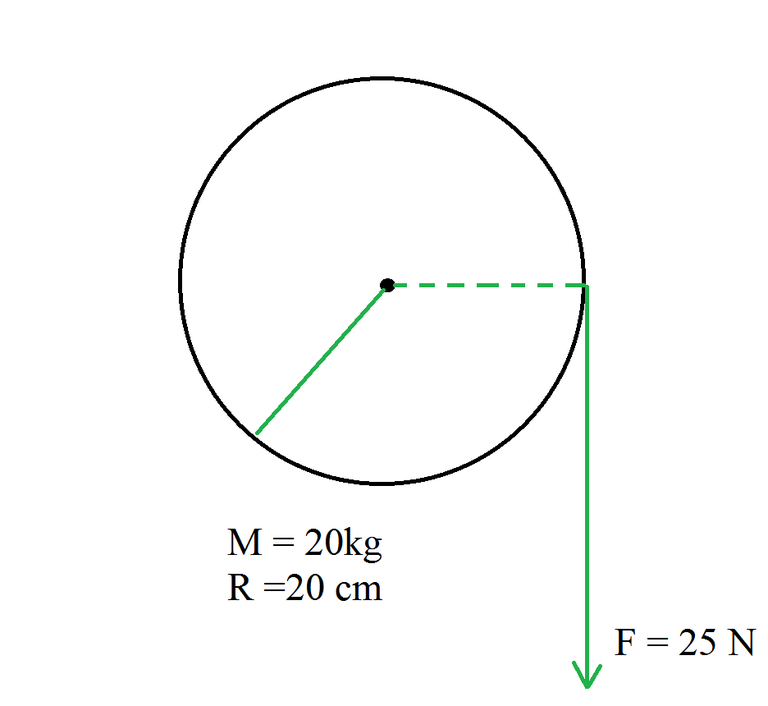 Dynamics of Rotational Motion - GeeksforGeeks