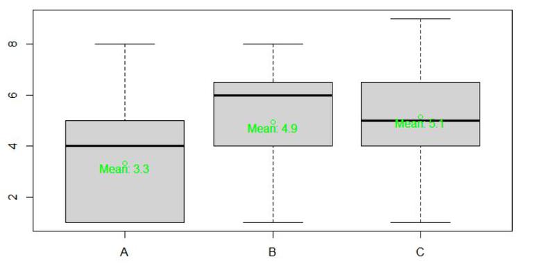 Draw Boxplot with Mean in R - GeeksforGeeks