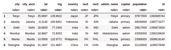 Adding Data Points to world map in R - GeeksforGeeks