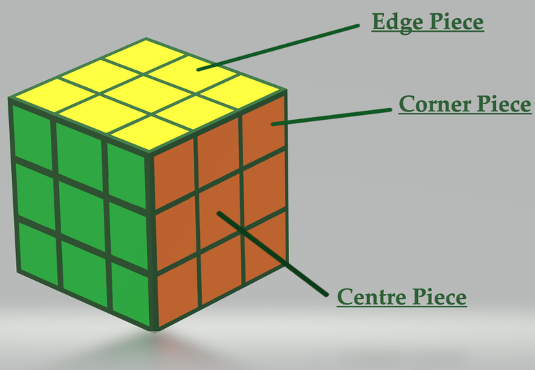 Algorithm to solve Rubik's Cube - GeeksforGeeks