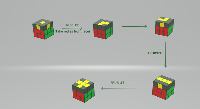 Algorithm to solve Rubik's Cube - GeeksforGeeks