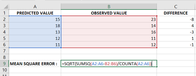 How To Calculate Root Mean Square Error In Excel GeeksforGeeks