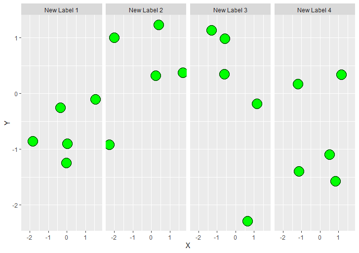 Change Labels of GGPLOT2 Facet Plot in R - GeeksforGeeks