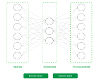 Implement Deep Autoencoder in PyTorch for Image Reconstruction ...