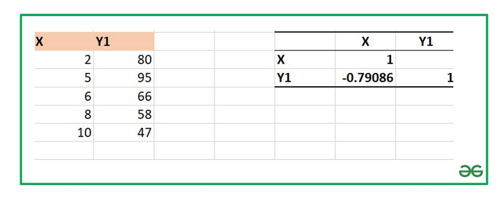 How to Find Correlation Coefficient in Excel: 3 Methods Explained ...