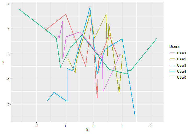 How to make legend key fill transparent in ggplot2 in R? - GeeksforGeeks