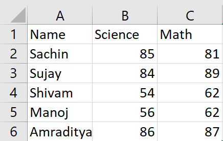 Create a Bar Chart in Excel - GeeksforGeeks