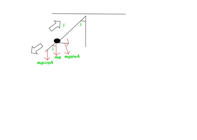 Force Law for Simple Harmonic Motion - GeeksforGeeks
