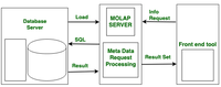 MOLAP (Multidimensional OLAP) - GeeksforGeeks